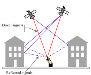 What are the sources of errors that can affect your GPS accuracy ...