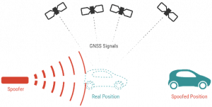 GPS Jamming and Spoofing : a threat to your business ? - Drotek Electronics
