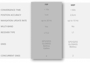What is Real Time Kinematic (RTK) positioning technology? - Drotek ...